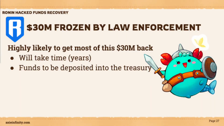 US recovers $30 million stolen from Axie Infinity by Lazarus hackers